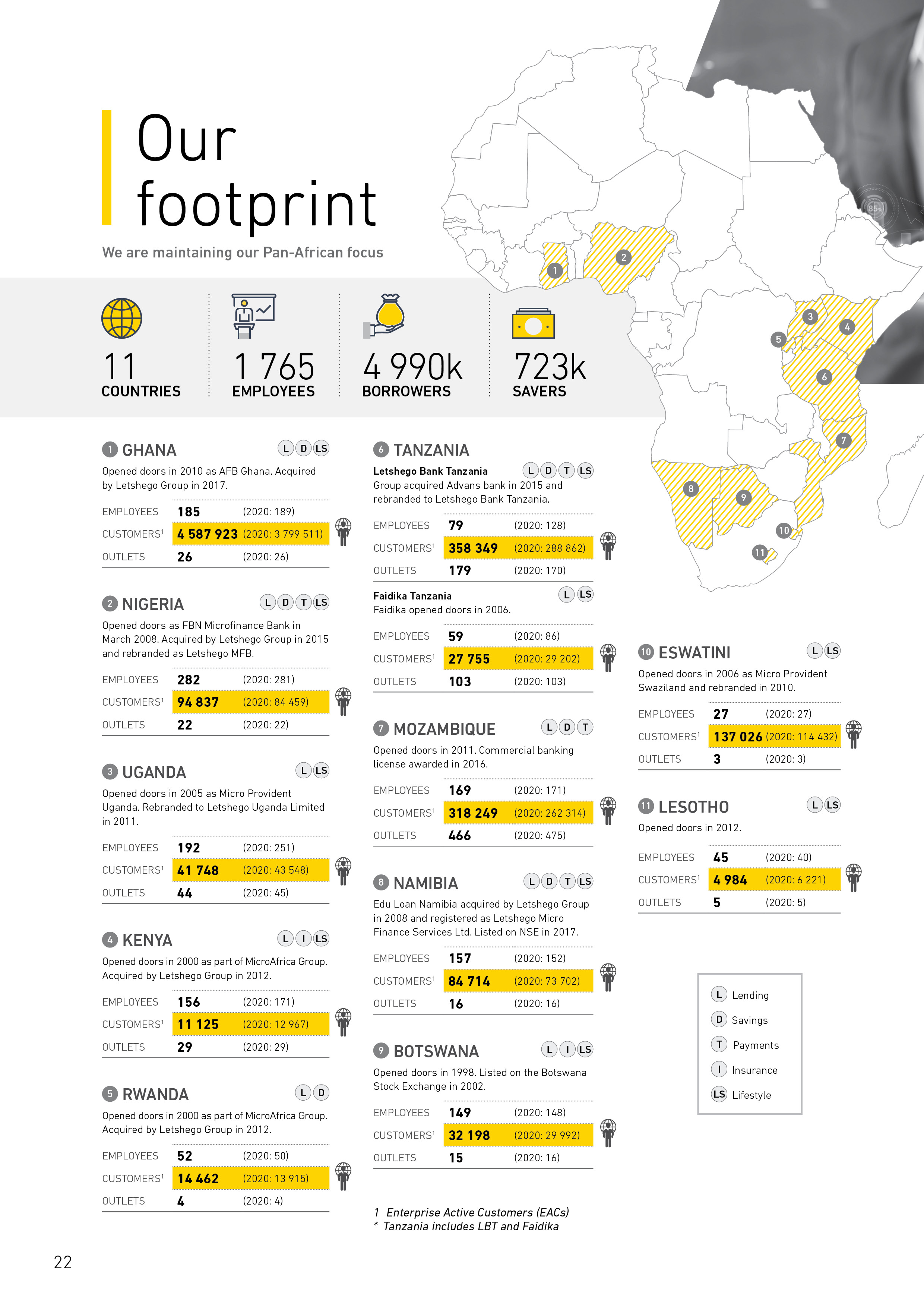 Celebrating Our Footprint | Letshego
